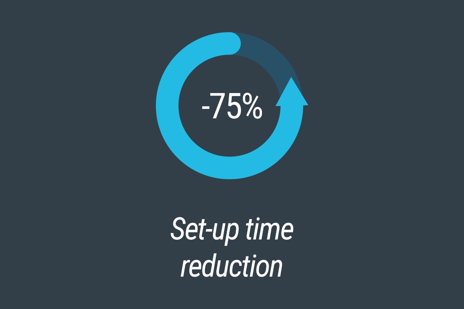 FCS System - Discover the advantages of the clamping system